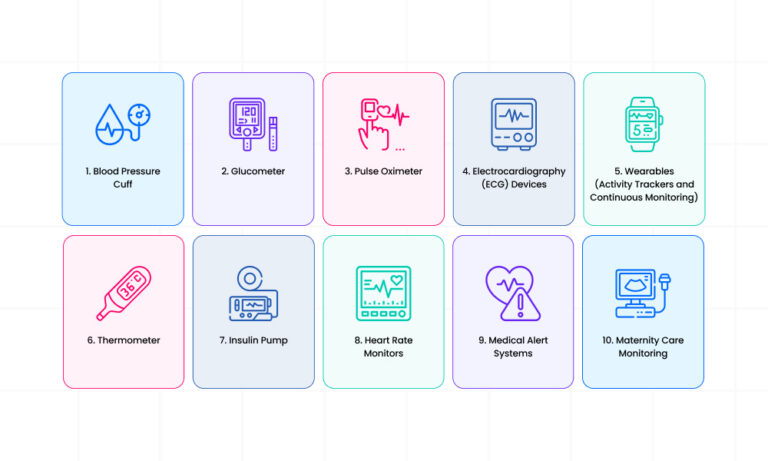 Top 10 Remote Patient Monitoring Devices