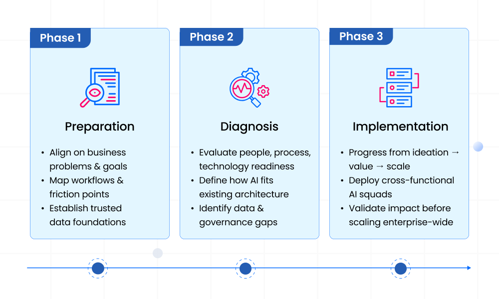 Software Modernization in the AI Era: What Enterprise Leaders Need to Know?