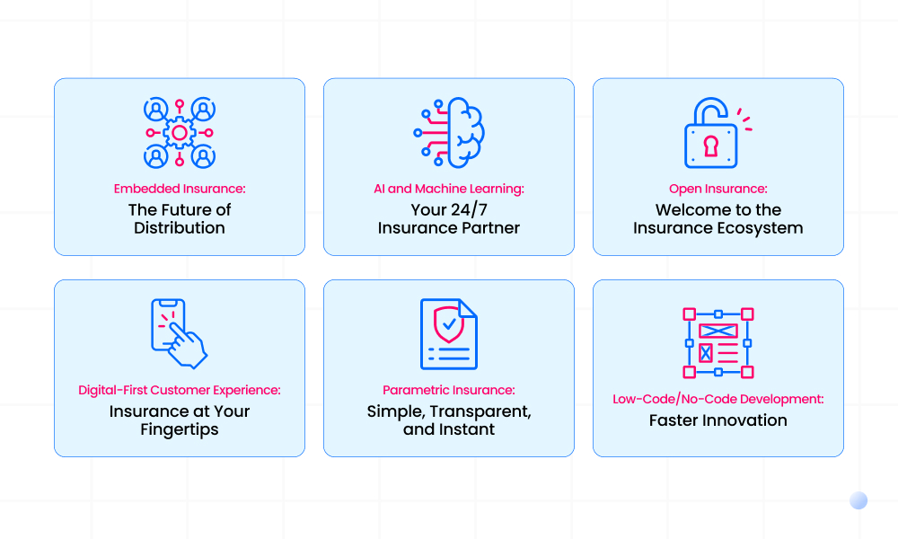Building Insurance Digital Transformation Strategy | KMS Technology