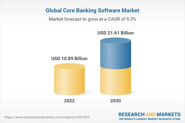 The Future of Core Banking Systems: Architecture & Modernization