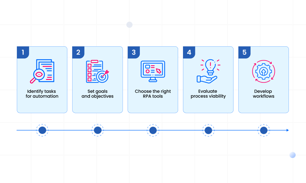 RPA in Banking: Use Cases & Strategies for 2025